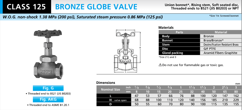 วาล์ว KITZ Bronze & Brass Valves Class 125 bronze globe valve - จ.สยาม ...